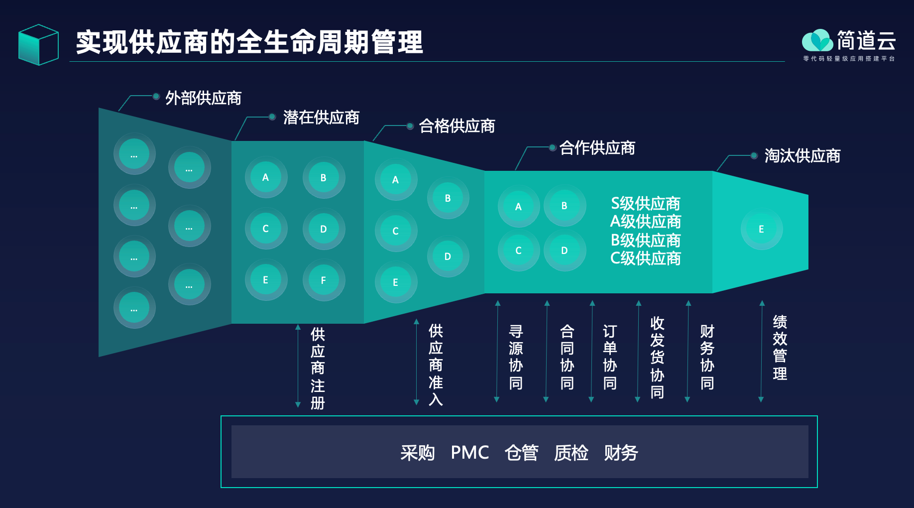 一文讲清！什么是SRM，SRM有什么作用，SRM主要用途是什么？ - 知乎