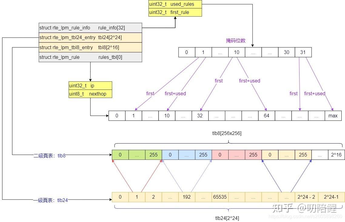 有哪些比较好的基于dpdk实现的tcp/ip stack? - 知乎
