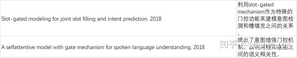 使用Stack-Propagation框架联合训练SLU - 知乎