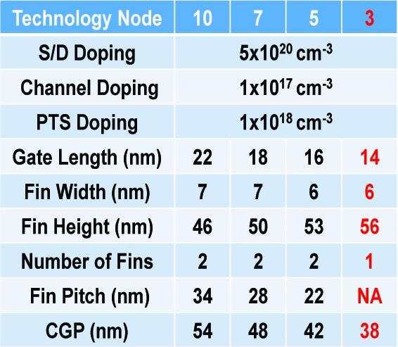 台积电7nm/5nm这些制程工艺的实际栅长是多少？ - 知乎