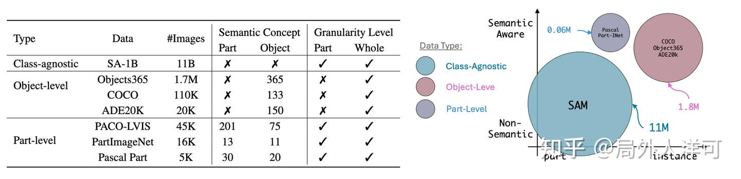 Semantic-SAM 论文阅读笔记 - 知乎
