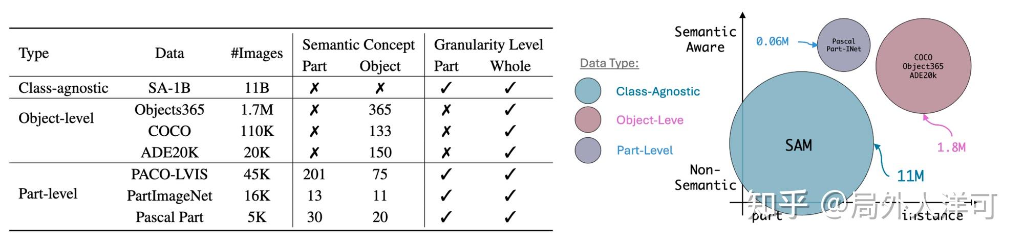 Semantic-SAM 论文阅读笔记 - 知乎