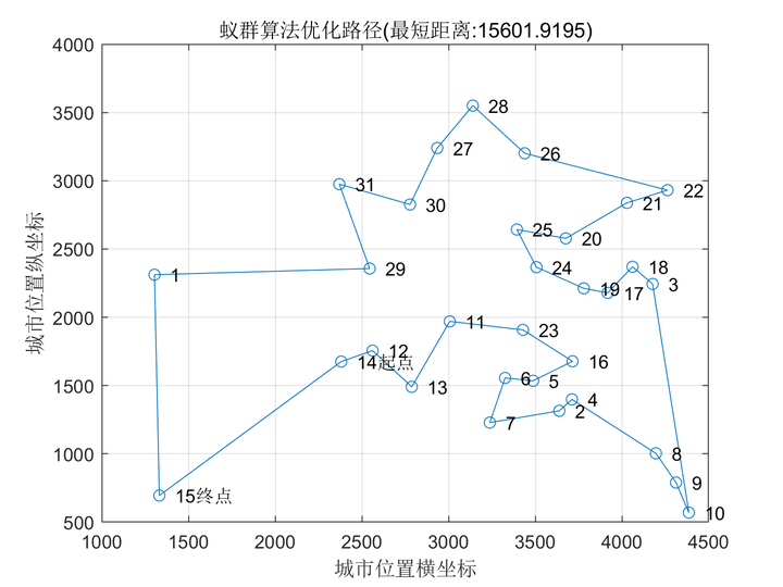 蚁群算法的优化计算——旅行商问题 Tsp 优化 知乎