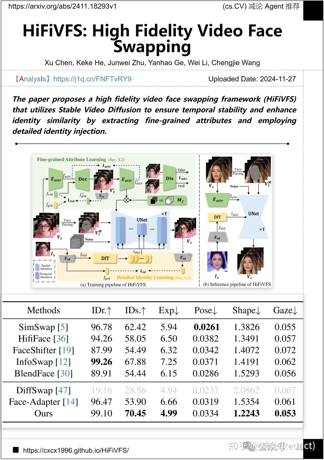 【11.28-arXiv】腾讯提出高保真视频人脸交换框架HiFiVFS！ - 知乎