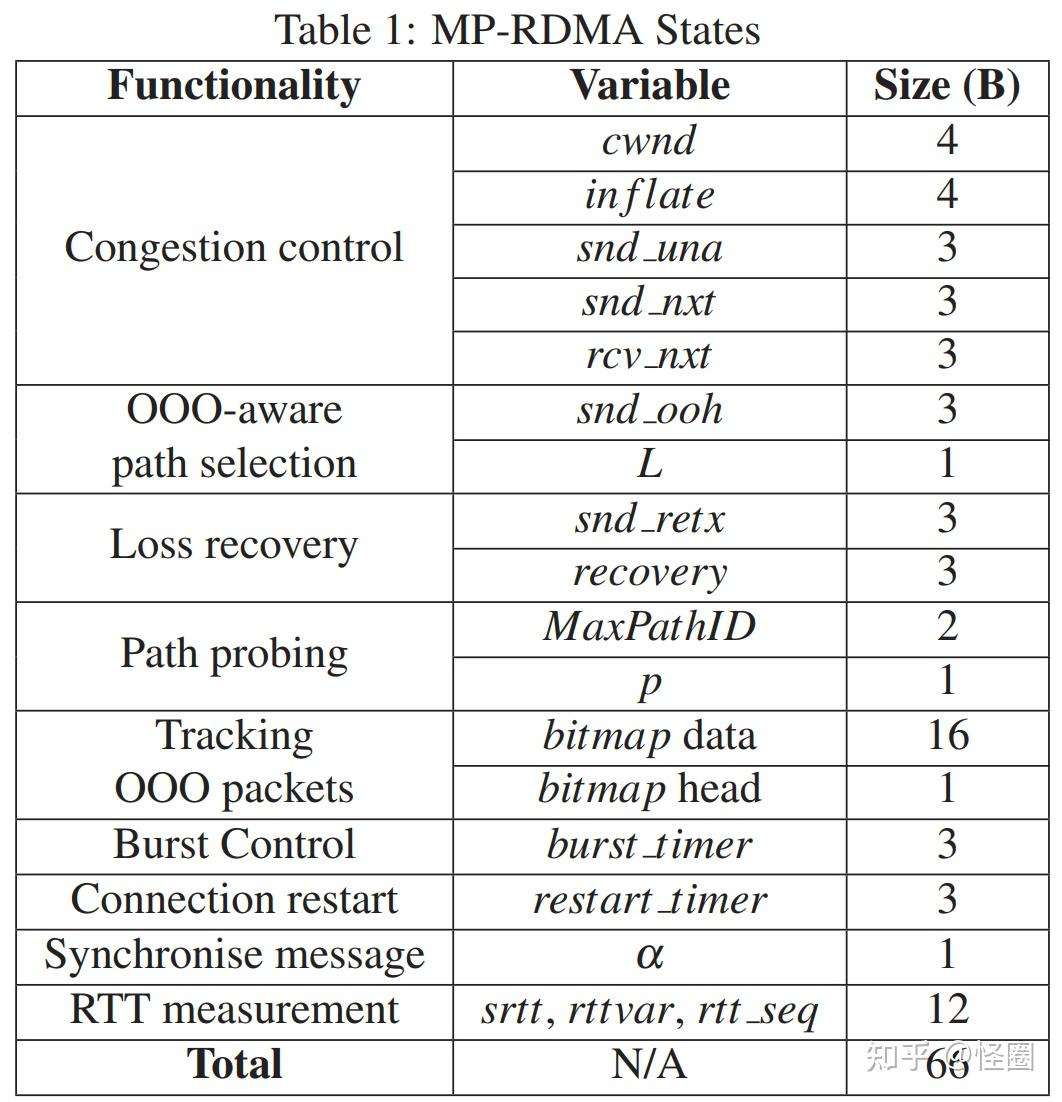 [SIGCOMM'18] MP-RDMA阅读笔记 - 知乎