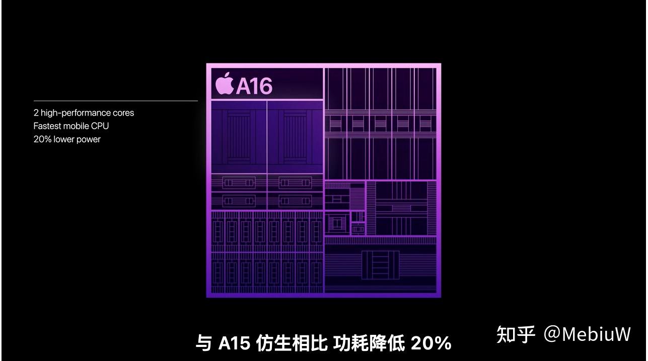 如何评价苹果A16 Bionic 仿生芯片的性能提升？ - 知乎
