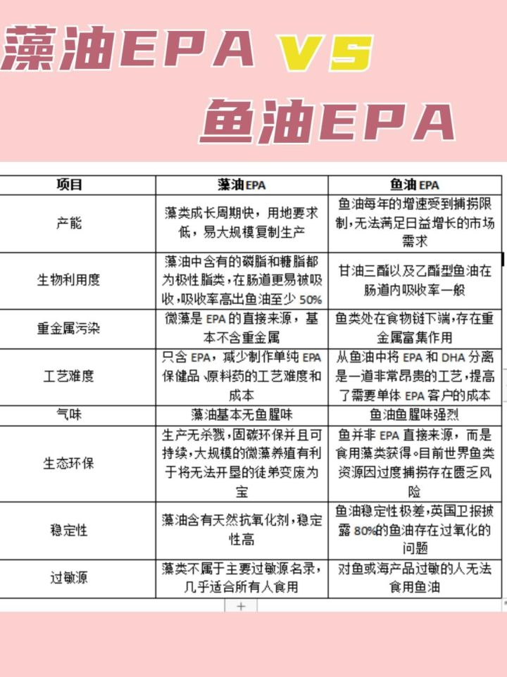 EPA到底有什么作用？这篇文章带你了解！ - 知乎