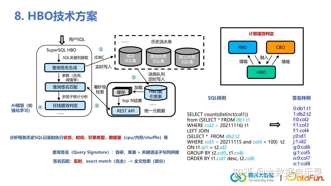 简单了解CBO、RBO、HBO - 知乎