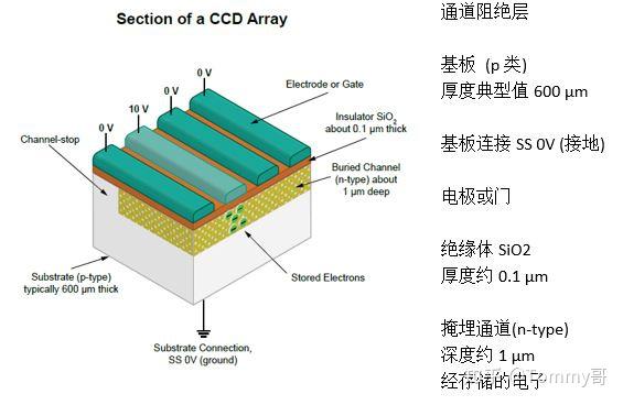 视觉对决：CCD与CMOS传感器的巅峰较量 - 知乎