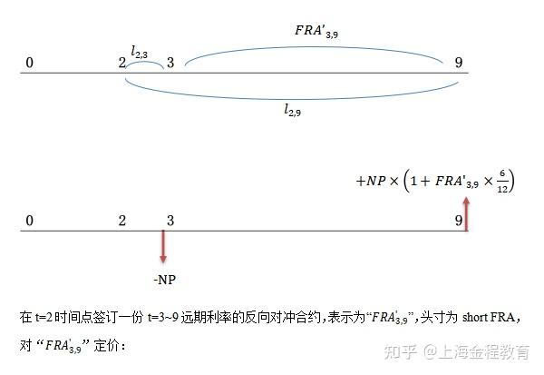 CFA知识点：Forward Rate Agreement (FRA)考点总结 - 知乎