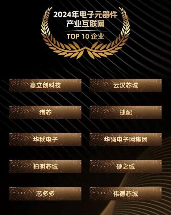 “2024年中国产业互联网垂直细分行业TOP10企业”评选结果公布 国联股份表现亮眼 - 知乎