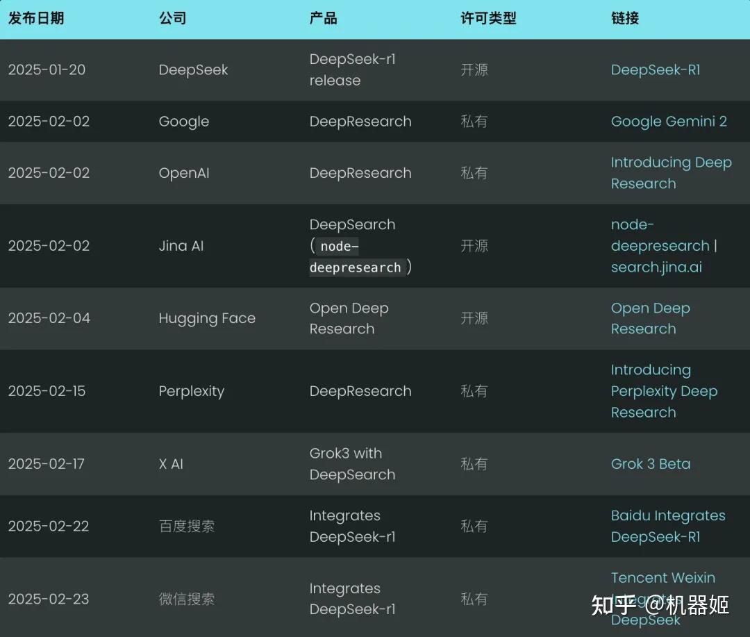 DeepSearch 与 DeepResearch 架构的漫谈 - 知乎
