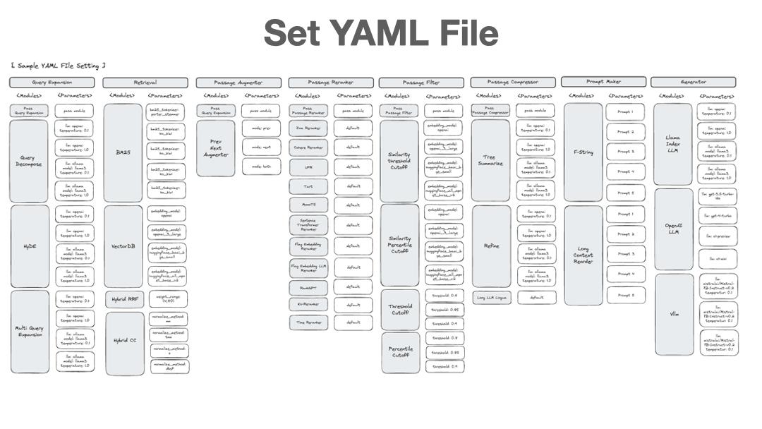 GraphRAG、Naive RAG框架总结主流框架推荐(共23个)：LightRAG、nano-GraphRAG、Fast-GraphRAG ...