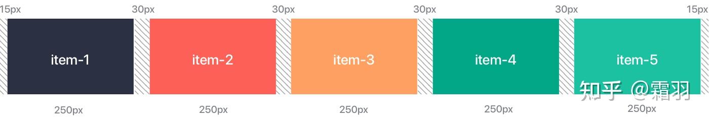 自适应 CSS Grid：自由布局的最终版本 - 知乎