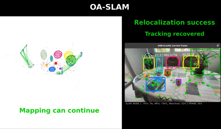 视觉SLAM|OA-SLAM：基于物体级别的相机重定位（上）（代码已开源） - 知乎