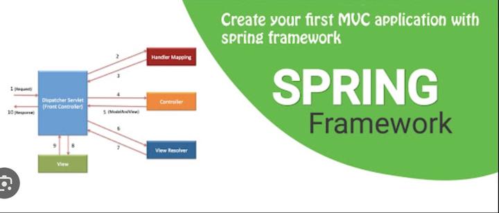 从传统 JSP 到 Spring MVC: Web开发的演变 - 知乎