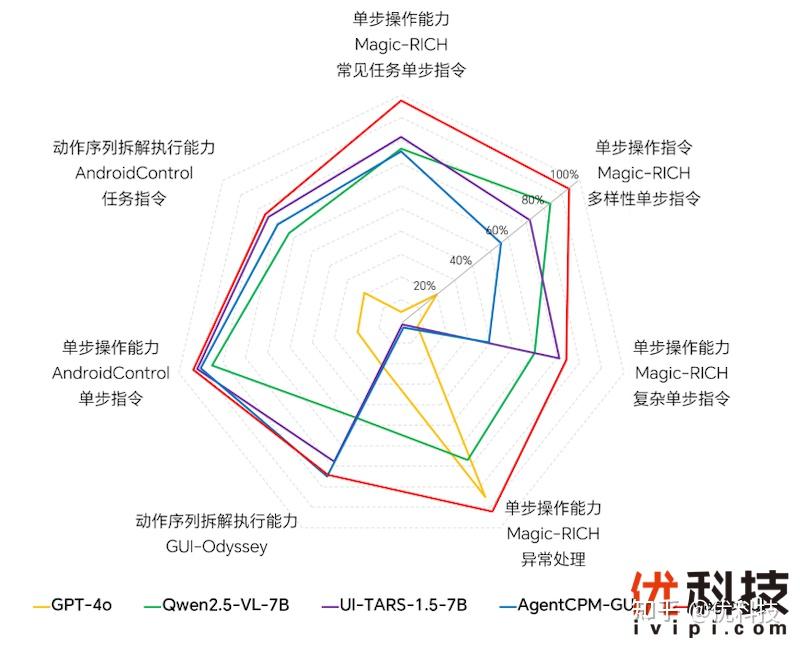 荣耀发布 MagicGUI 大模型并开源 加速构建AI终端生态 - 知乎