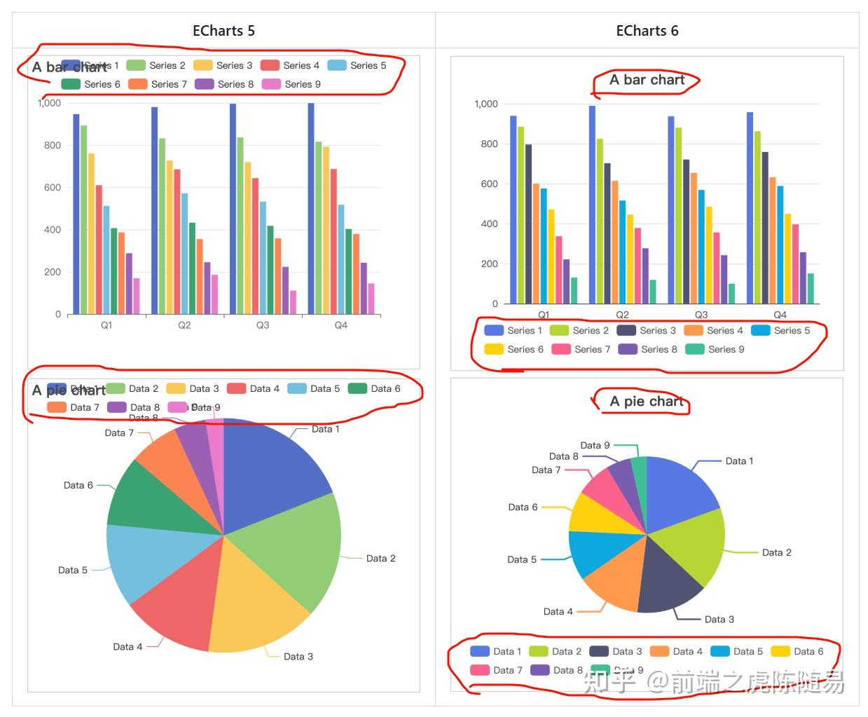 ECharts v6.0发布，新布局，新主题，新功能 - 知乎