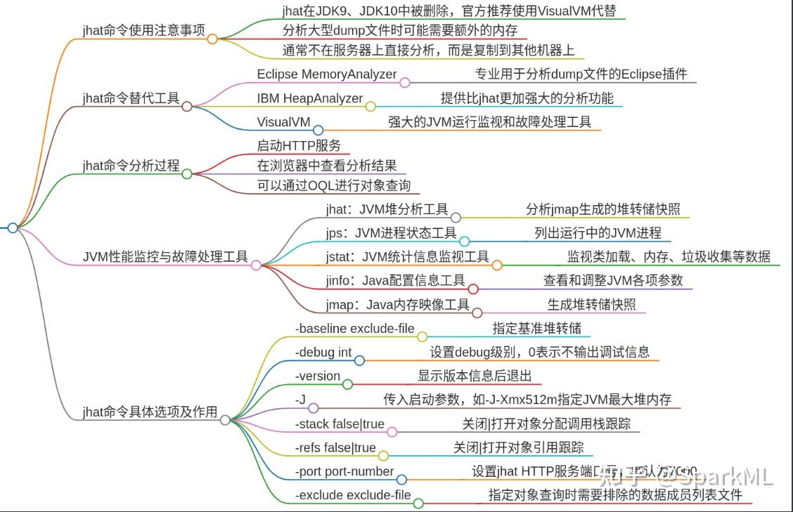 【jvm系列】jhat选项用法示例详解 - 知乎