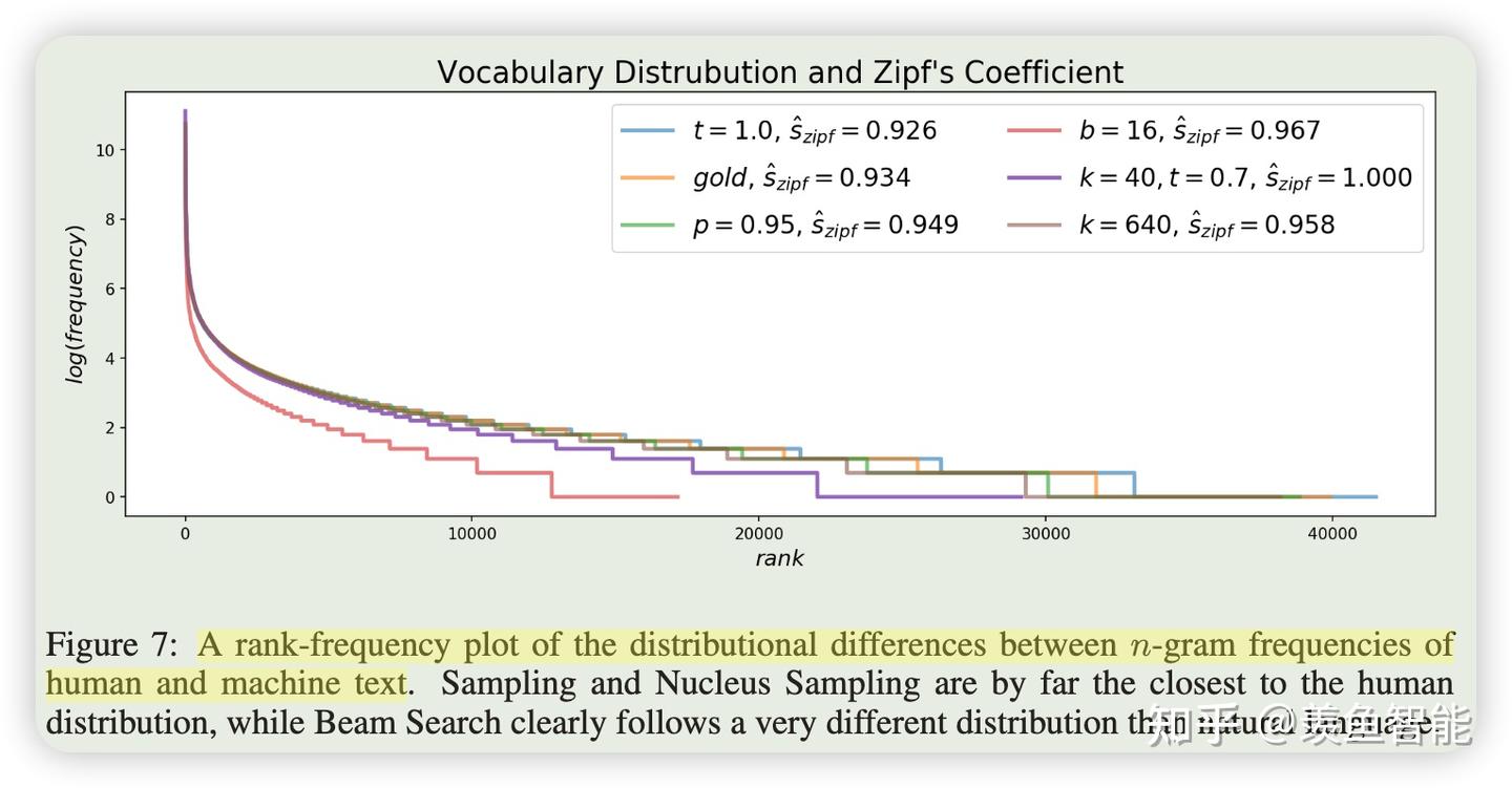 【OpenLLM 013】大模型炼丹术之文本生成中的解码策略：从原理到实践-原理篇 - 知乎