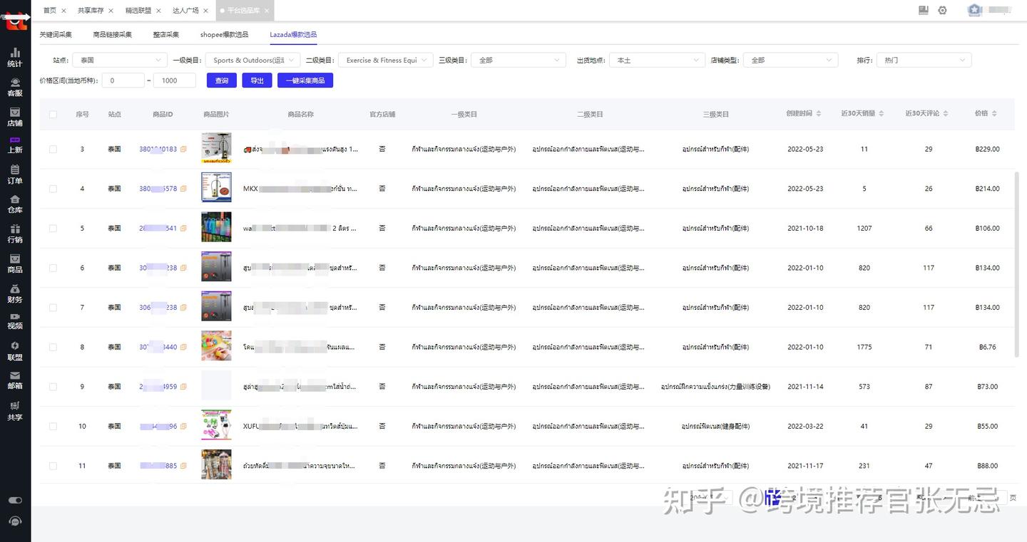TTshop ERP：TK玩家专用的ERP，惊爆月版来袭。 - 知乎