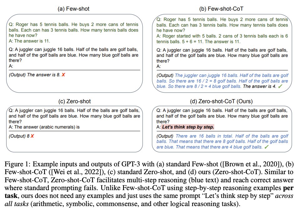 大模型与CoT经典论文阅读之——Zero-shot CoT, Manual CoT, AutoCoT - 知乎