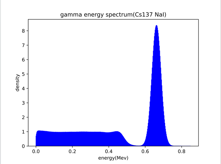 Geant4学习笔记——使用Geant4模拟计算得到闪烁体探测器的能量沉积谱 - 知乎