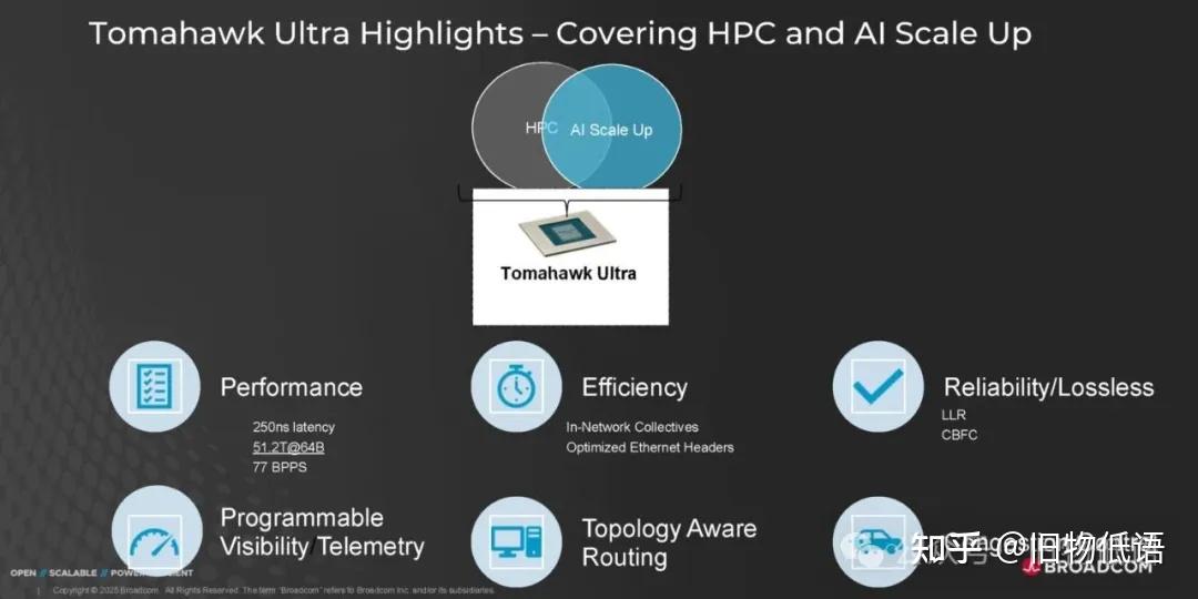 Broadcom Tomahawk Ultra技术解析（一） - 知乎