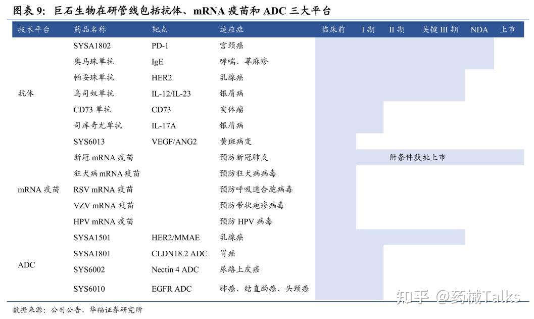 石药猛踩油门 - 知乎
