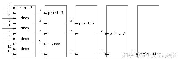 xv6(2021) lab1 Xv6 and Unix utilities - 知乎