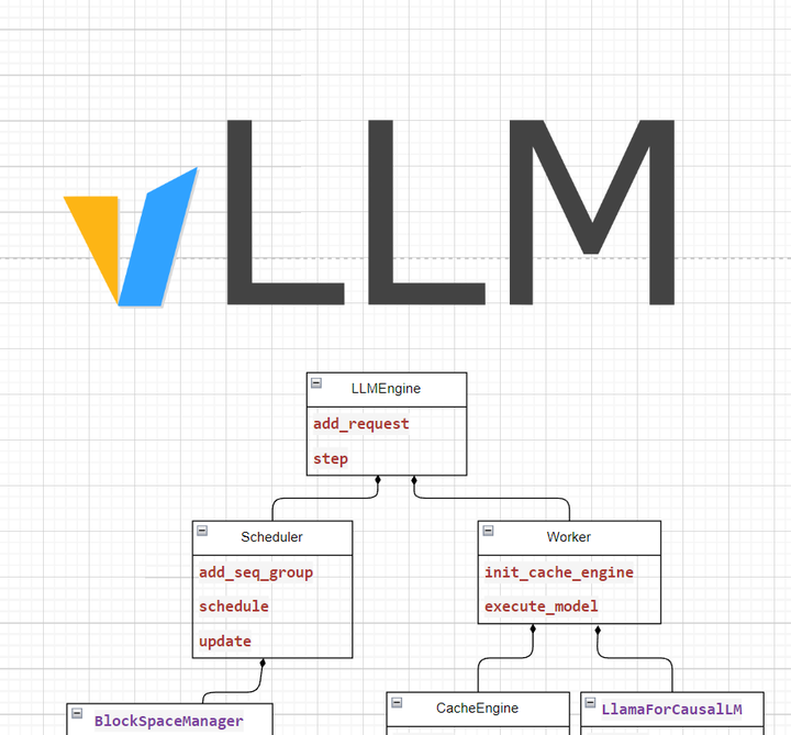 Vllm框架top Down概览 知乎