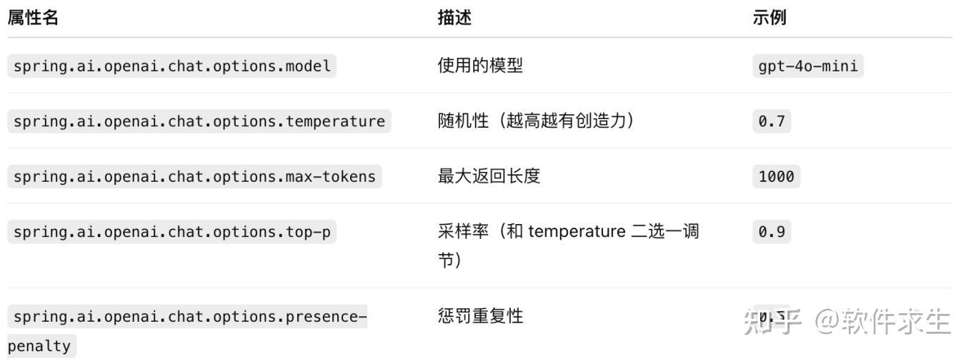 SpringAI + OpenAI：三分钟让你的 Java 会聊天！ - 知乎