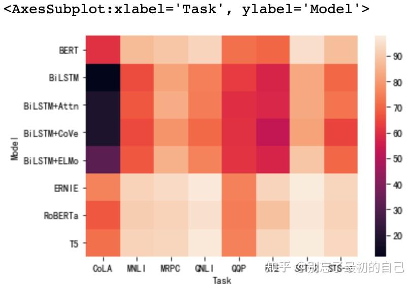 seaborn可视化之热力图heatmap - 知乎
