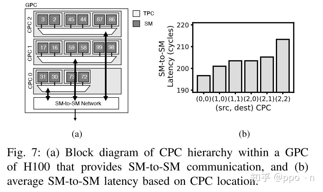 揭示真实GPU NoC的特性：对互连架构的影响 - 知乎