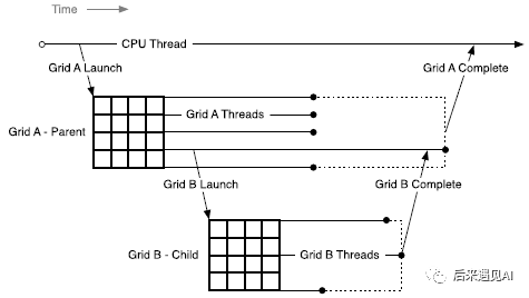 如何在指定CUDA上训练模型？os.environ['CUDA_VISIBLE_DEVICES']="xx"和torch.device ...
