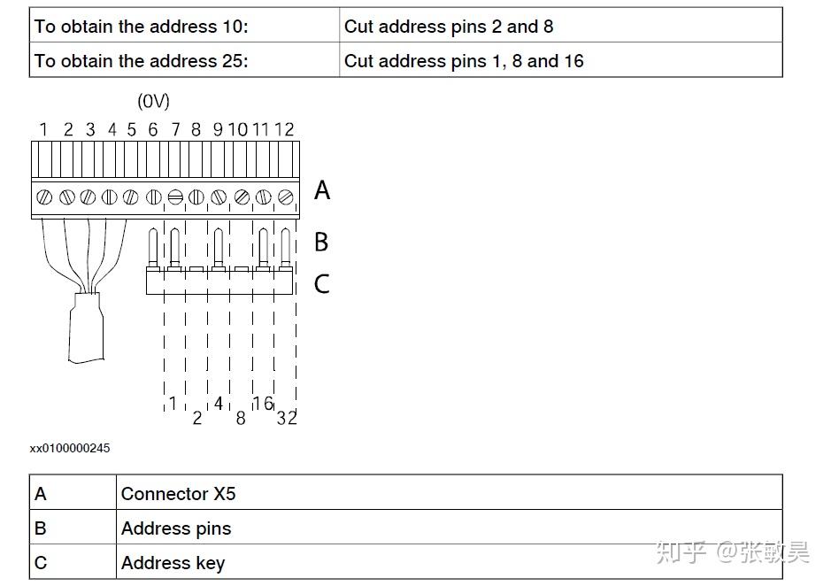 ABB机器人----- DSCQ652板配置 - 知乎