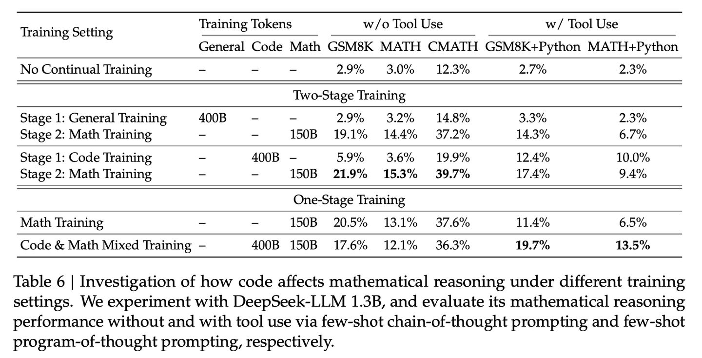 【LLM】GRPO：改进PPO增强推理能力 - 知乎