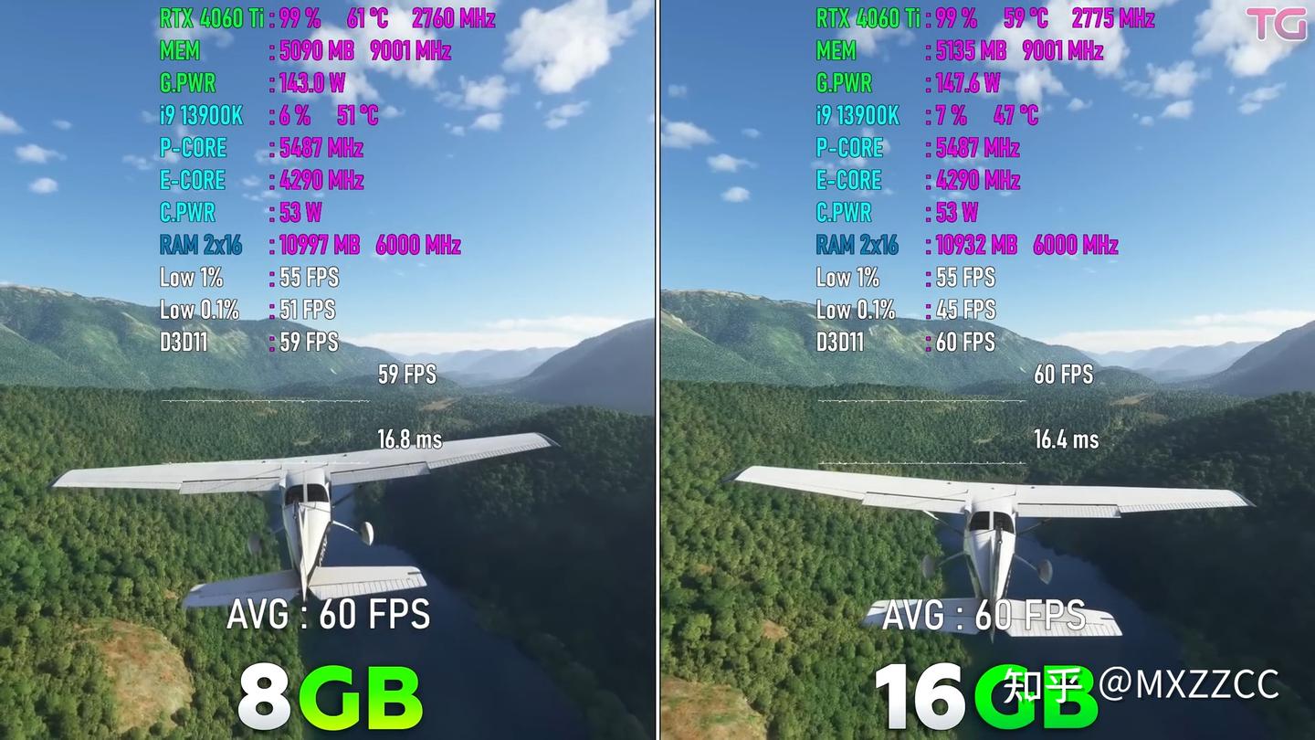 【4060Ti 16G VS 4060Ti 8G】2K最高画质 游戏帧数对比测试 DLSS2、3 ：OFF - 知乎