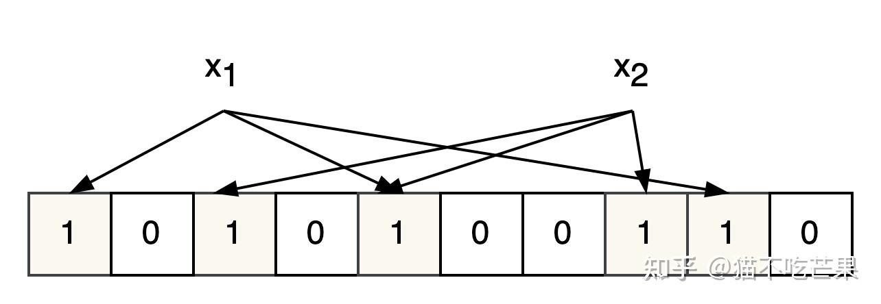 图文解读LevelDB源码合集 - 知乎