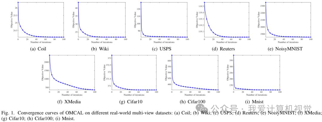 IEEE TMM | OMCAL：一种自适应低秩锚点图学习方法，实现高效、精准的一步式大规模多视角聚类 - 知乎