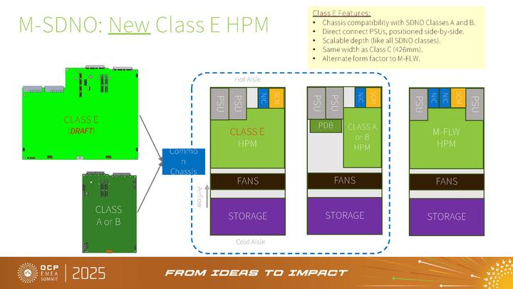 OCP服务器MHS (模块化硬件系统) 规范更新 - 知乎