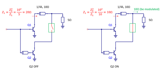 认识Doherty放大器前你应该先认识什么是PA负载调变Load Modulation 之 X英雄传 - 知乎
