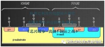 芯片战争-76：大杀器CMOS技术诞生 - 知乎