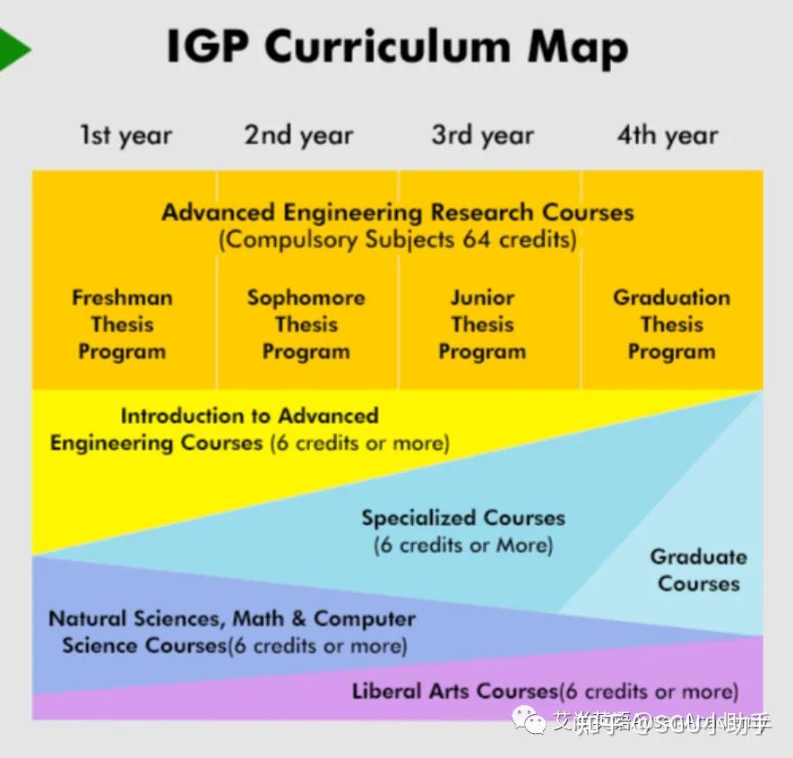 SGU学部全攻略：芝浦工业大学 创新全球计划IGP 2025年9月入学 - 知乎