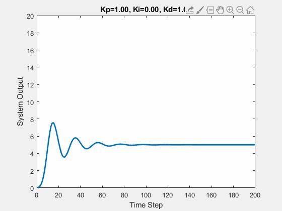通俗易懂！讲解PID！ - 知乎