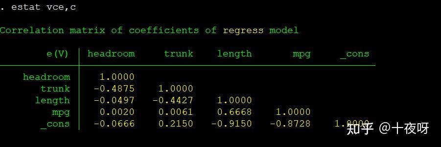 Stata的estat命令怎么用？ - 知乎