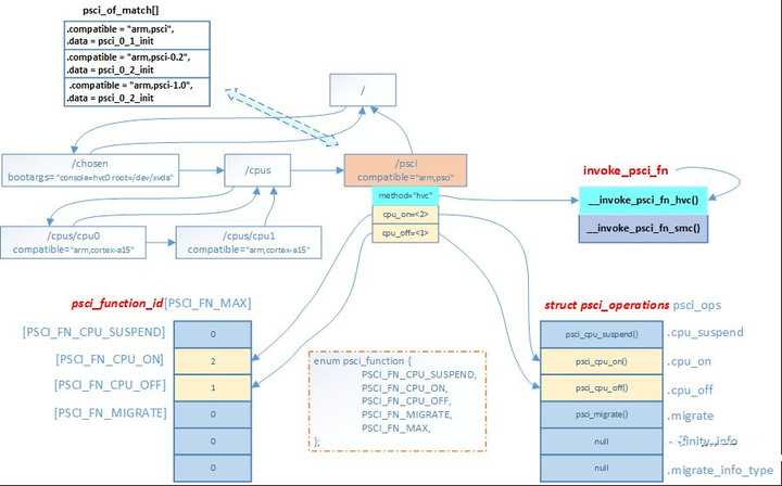 简单讲解Linux PSCI框架 - 知乎