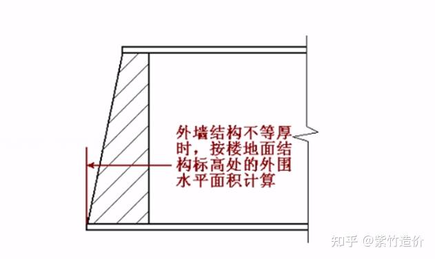 按《建筑工程建筑面积计算规范》GBT 50353-2013，屋面的露台需要计算面积吗？ - 知乎