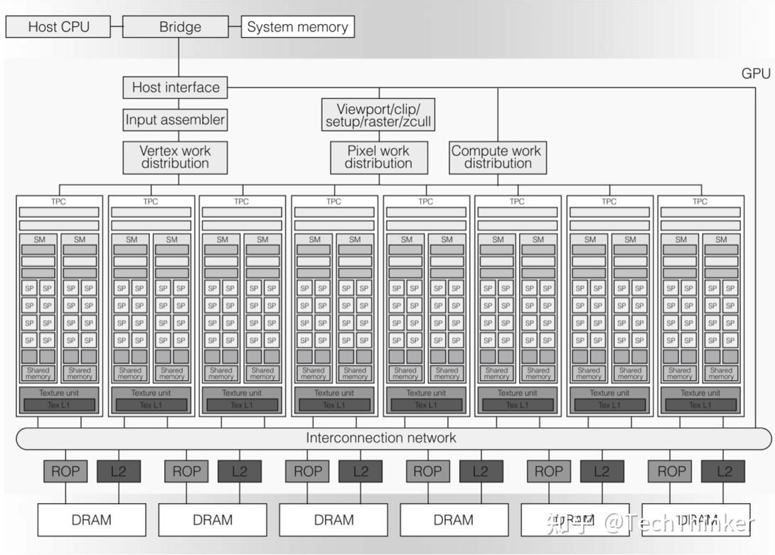 Nvidia GPU架构研读系列——Tesla G80 - 知乎