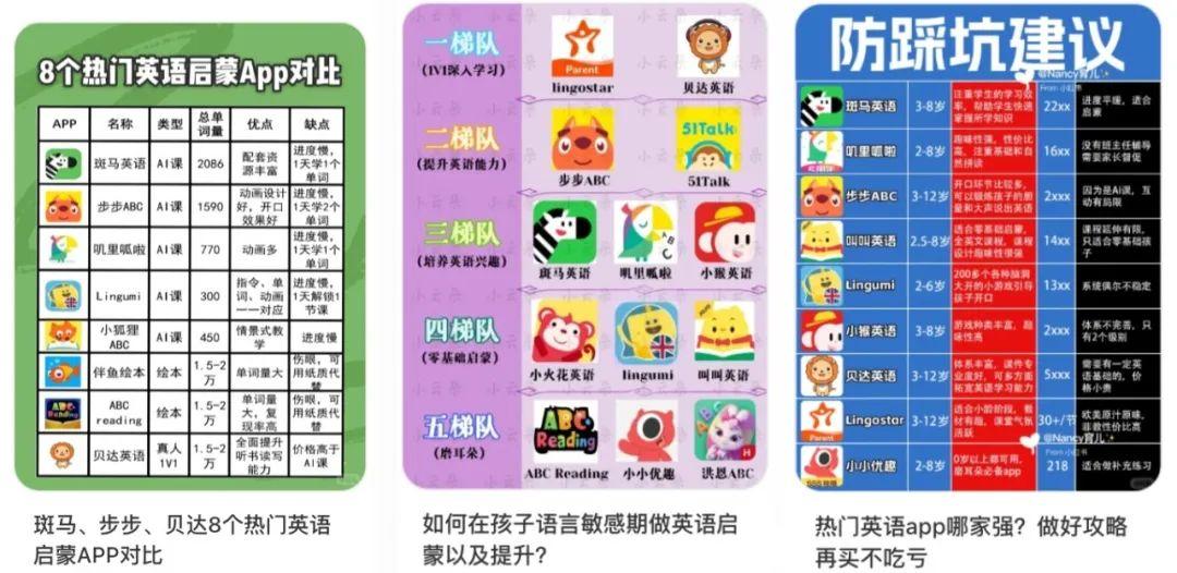 英语APP深度评测：斑马、叽里呱啦、Lingumi、小狐狸ABC，谁是启蒙王者？ - 知乎